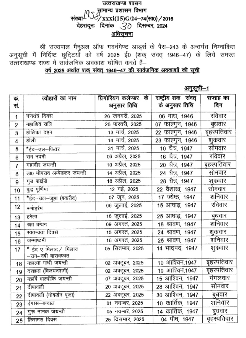 बड़ी खबर-(देहरादून) 2025 के सार्वजनिक अवकाशों की सूची जारी, पढ़े सूची - Corbett Halchal (कॉर्बेट ...