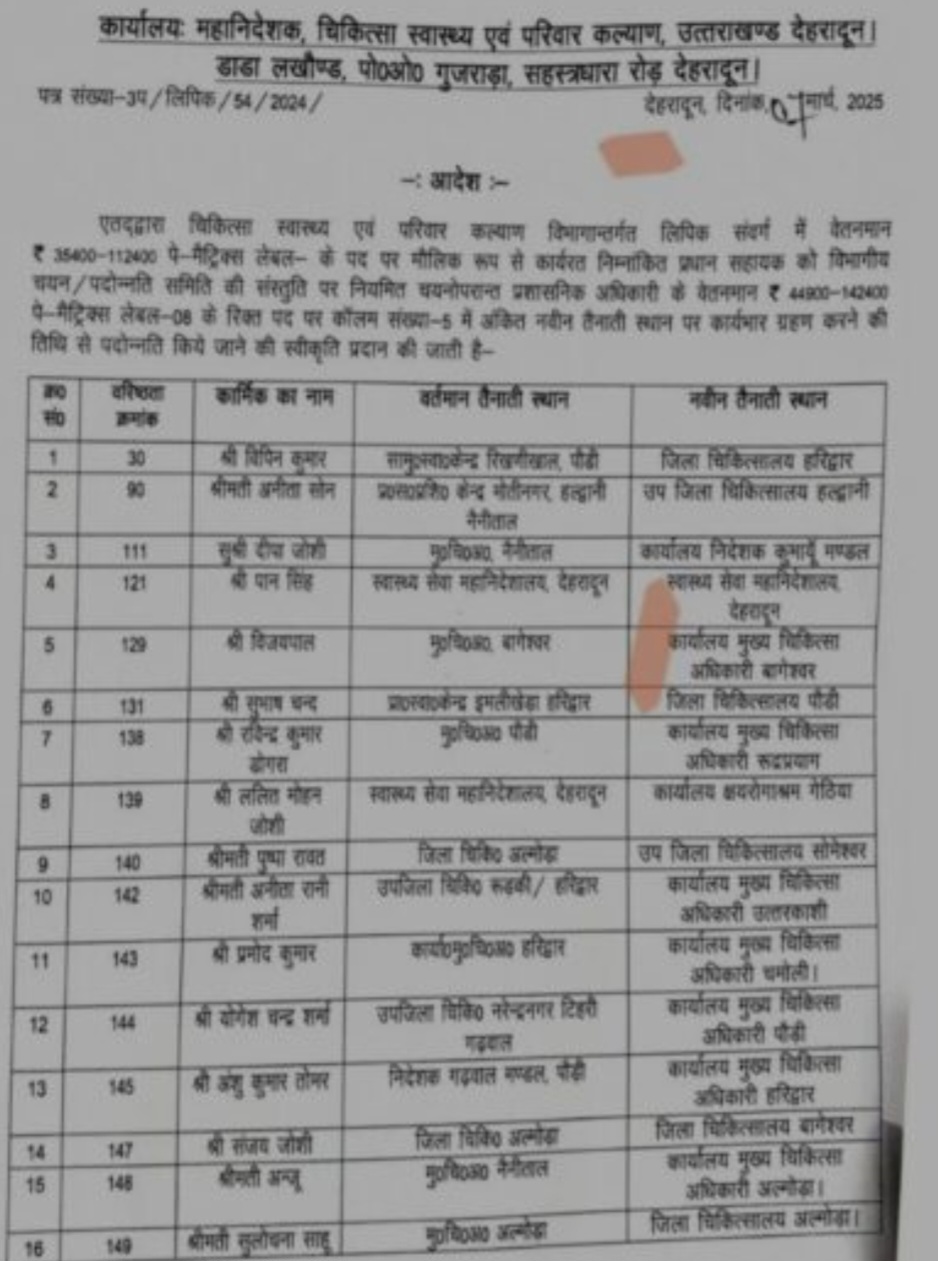 बड़ी खबर-(देहरादून) इस विभाग में बड़ी संख्या मे प्रमोशन, देखें सूची - Corbett Halchal (कॉर्बेट हलचल)